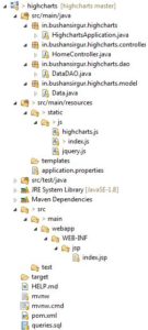 Line Chart Using Highcharts Javascript Library - B2 Tech